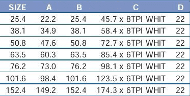 BSM Fittings Male Parts | Online Shop | Stattin Stainless