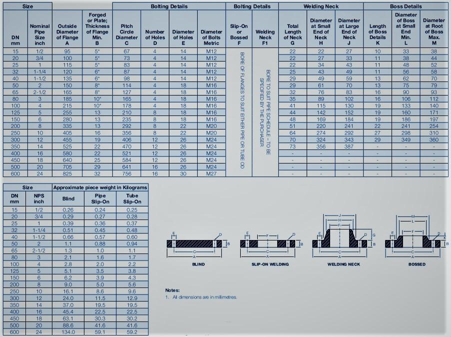 Stainless Table E Threaded Flanges | Online Shop | Stattin Stainless