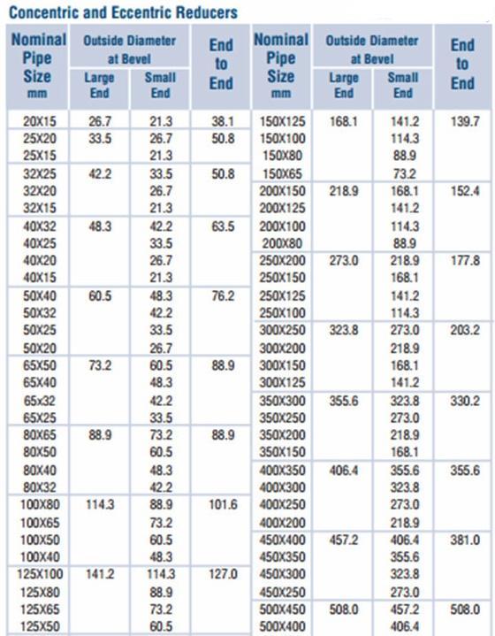 Stainless Sch10 Pipe Reducer | Online Shop | Stattin Stainless